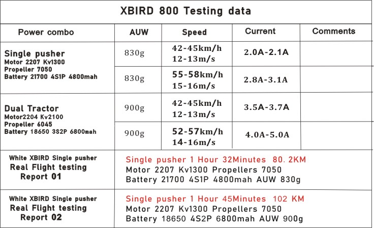XUWING FPV Aircraft XBIRD800 Single pusher kits+Electornic Combo_XBIRD ...